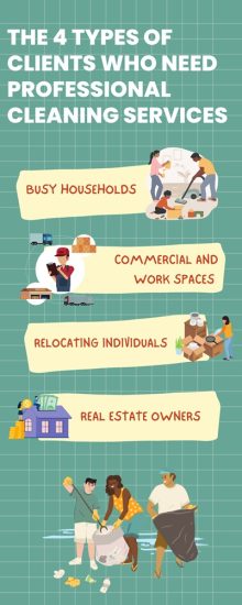The 4 Types Of Clients Who Need Professional Cleaning Services ...